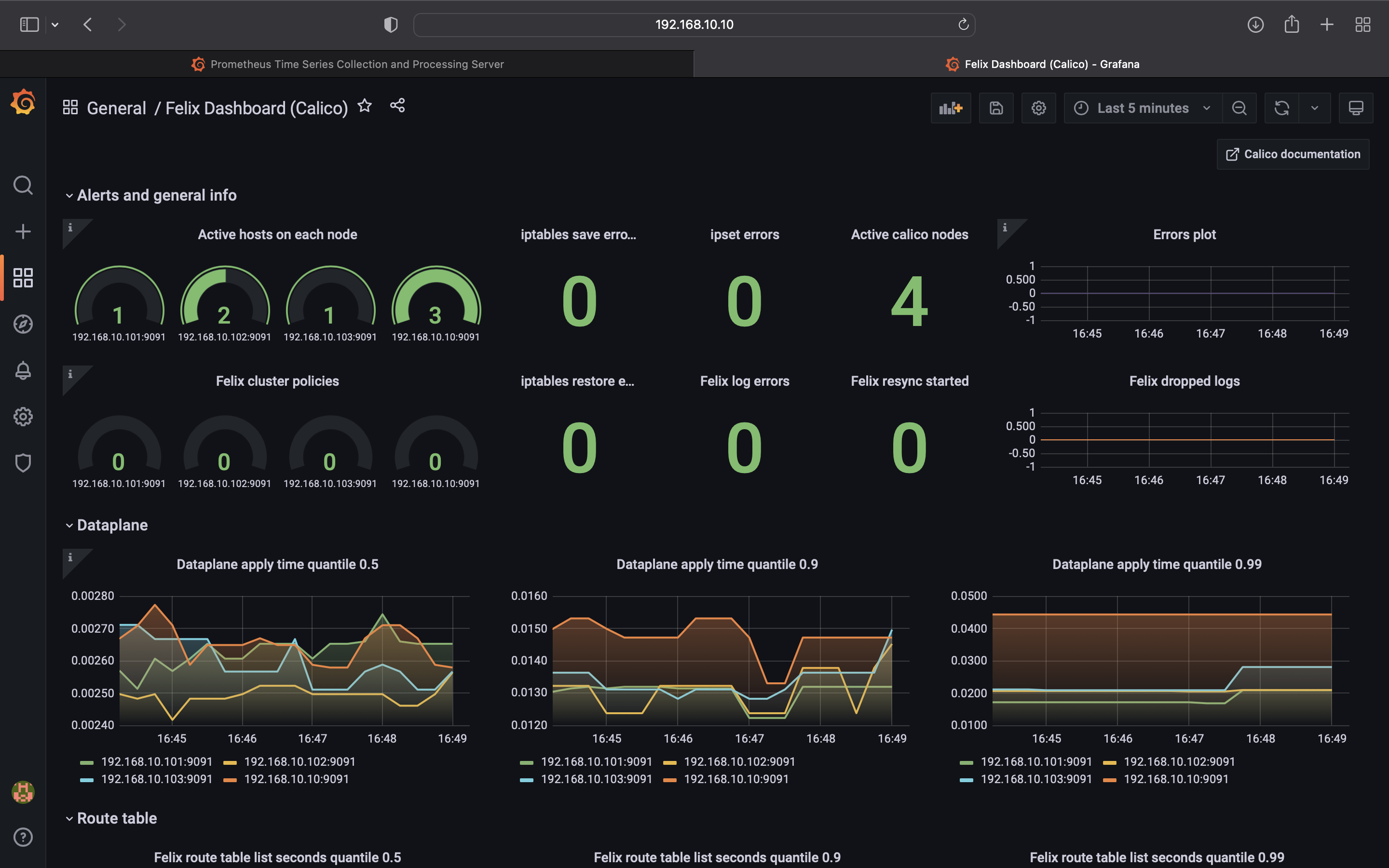 Prometheus와 Grafana를 활용한 Calico CNI 모니터링